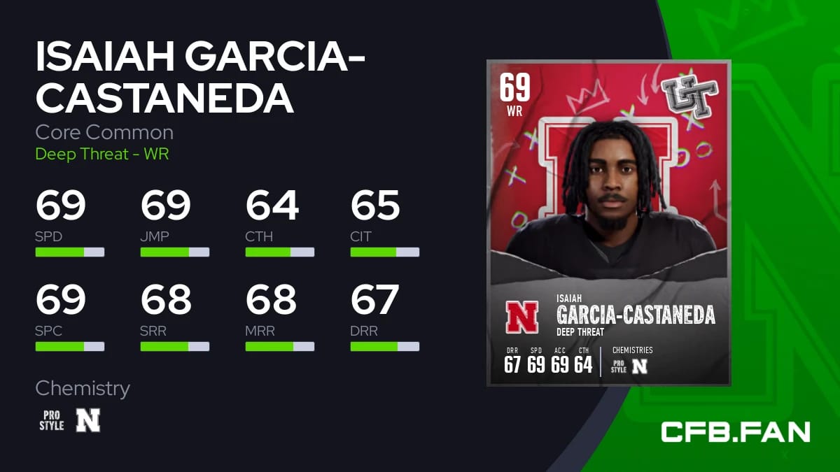Isaiah Garcia-Castaneda Core Common 69 OVR - College Football 25 - CFB.FAN