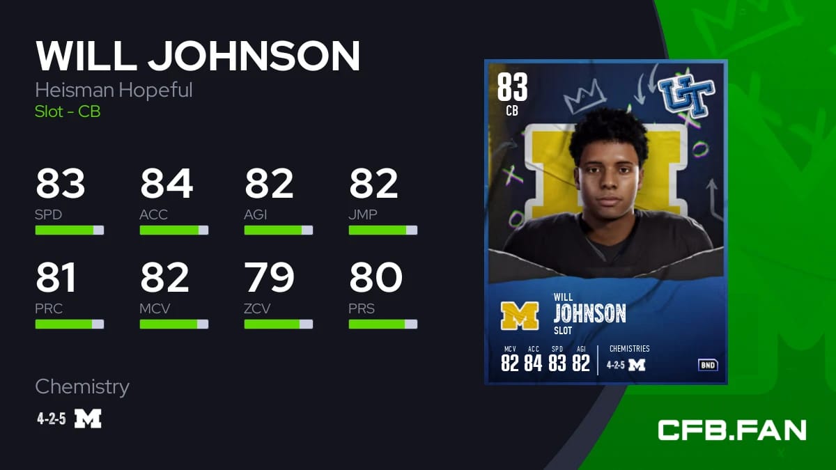 Will Johnson Heisman Hopeful 83 OVR - College Football 25 - CFB.FAN
