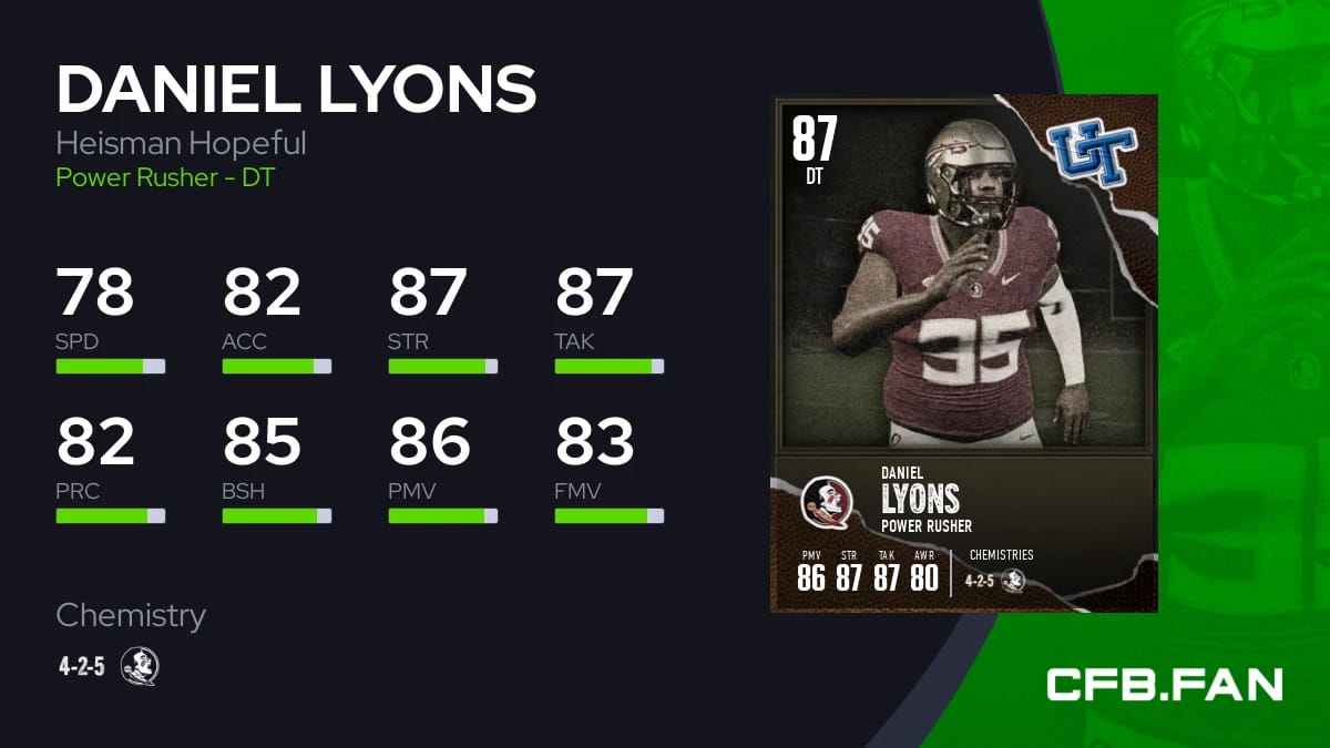 Daniel Lyons Heisman Hopeful 87 OVR - College Football 25 - CFB.FAN