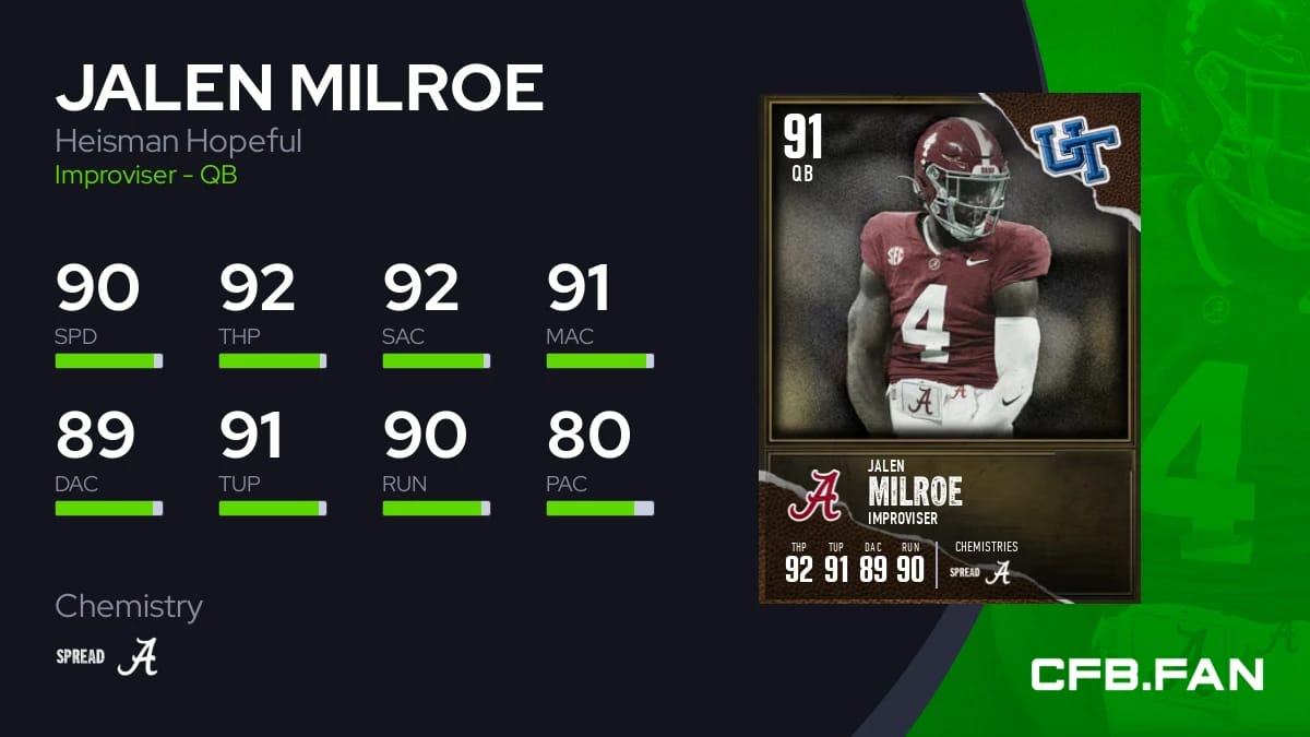 Jalen Milroe Heisman Hopeful 91 OVR - College Football 25 - CFB.FAN