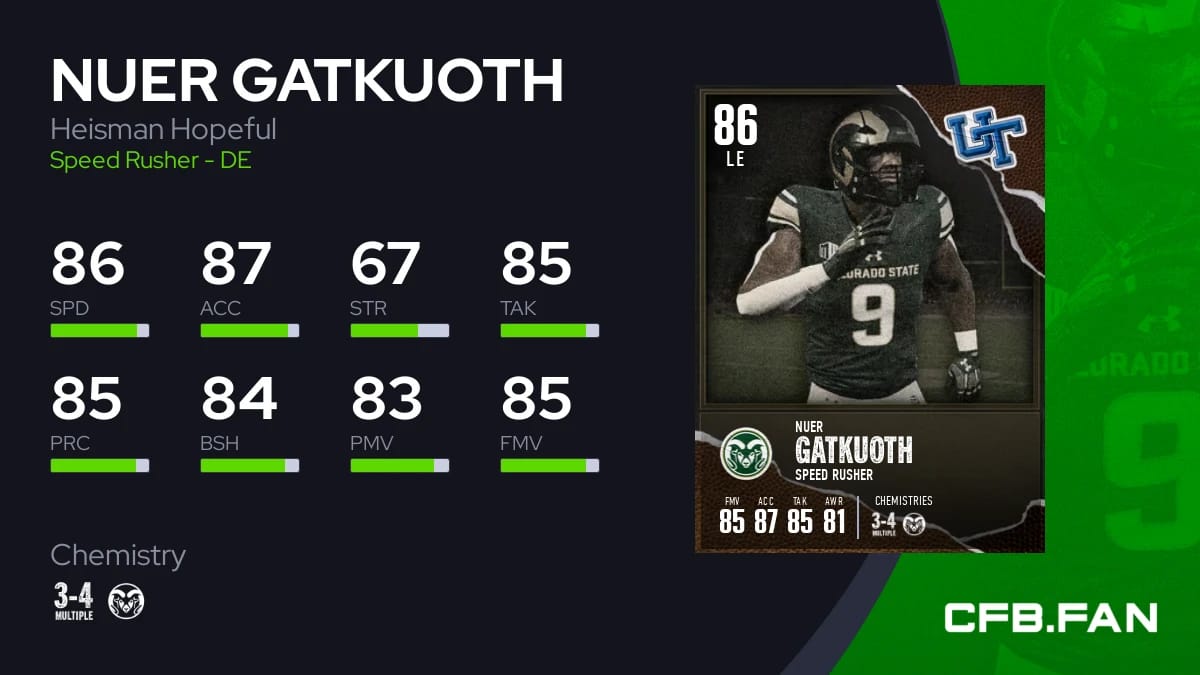Nuer Gatkuoth Heisman Hopeful 86 OVR - College Football 25 - CFB.FAN