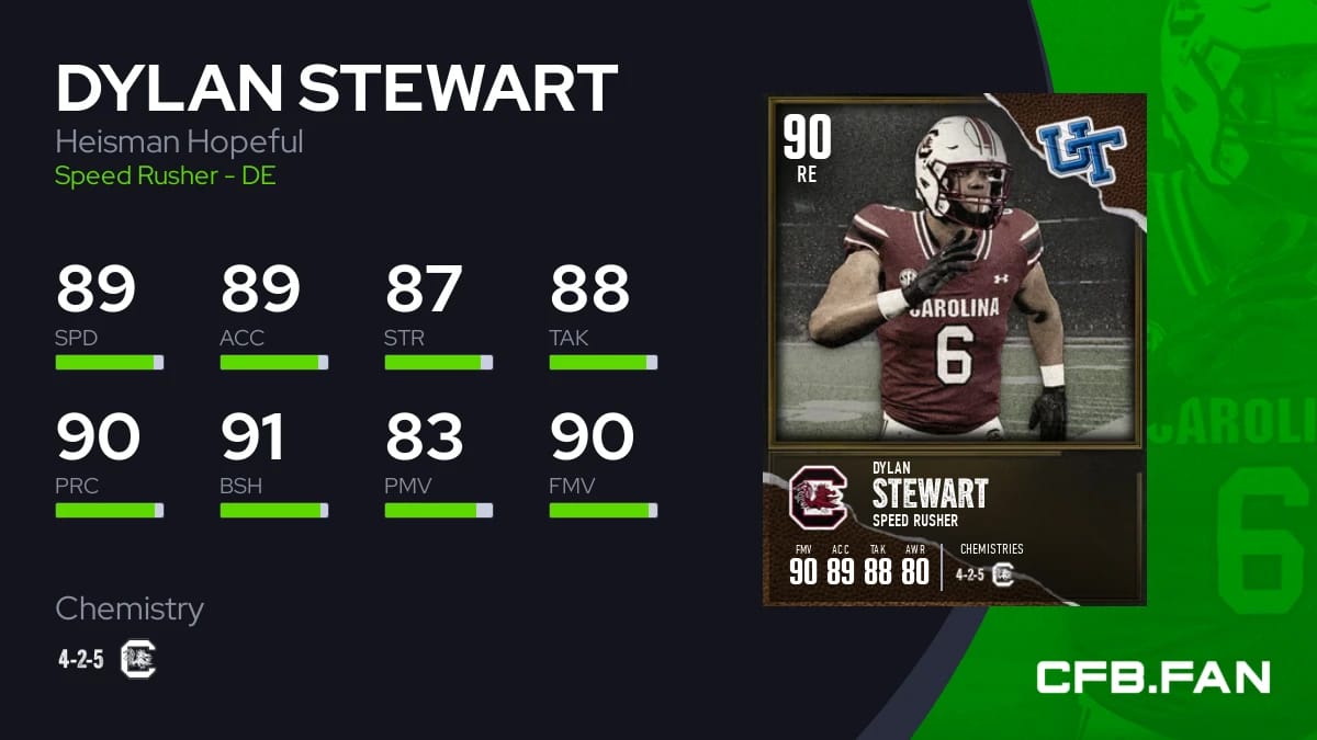 Dylan Stewart Heisman Hopeful 90 OVR - College Football 25 - CFB.FAN