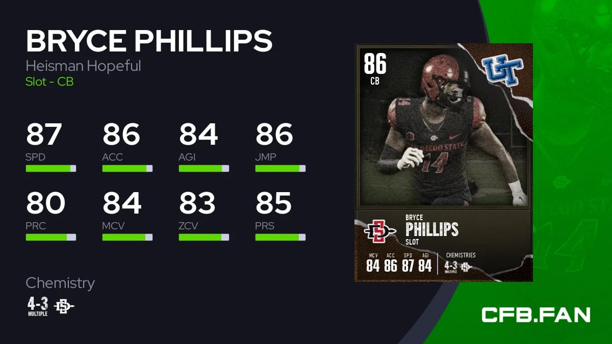 Bryce Phillips Heisman Hopeful 86 OVR - College Football 25 - CFB.FAN