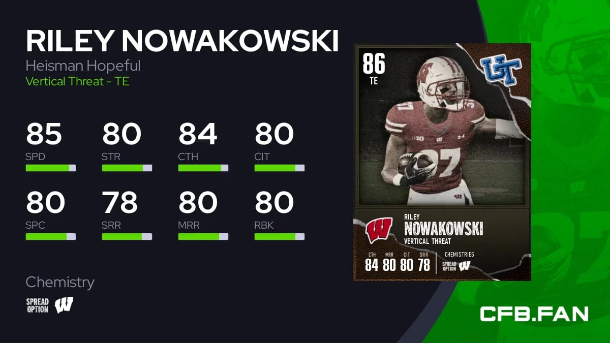 Riley Nowakowski Heisman Hopeful 86 OVR - College Football 25 - CFB.FAN