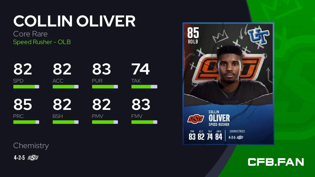 Collin Oliver Core Rare 85 OVR - College Football 25 - CFB.FAN