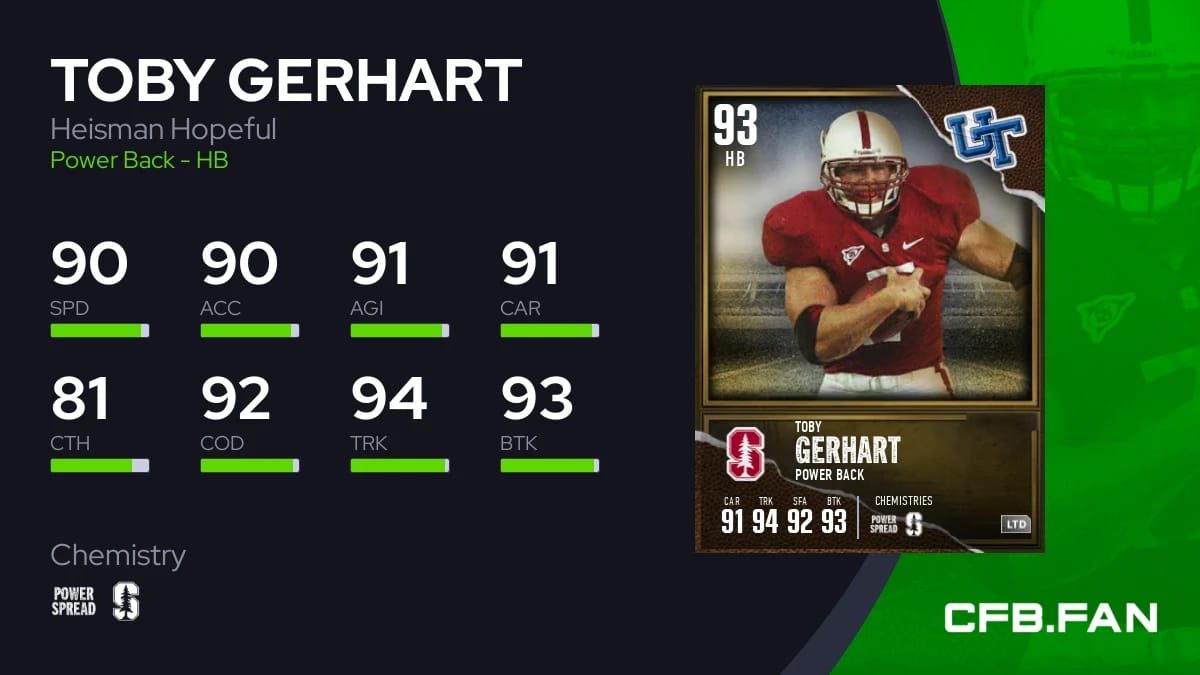 Toby Gerhart Heisman Hopeful 93 OVR - College Football 25 - CFB.FAN