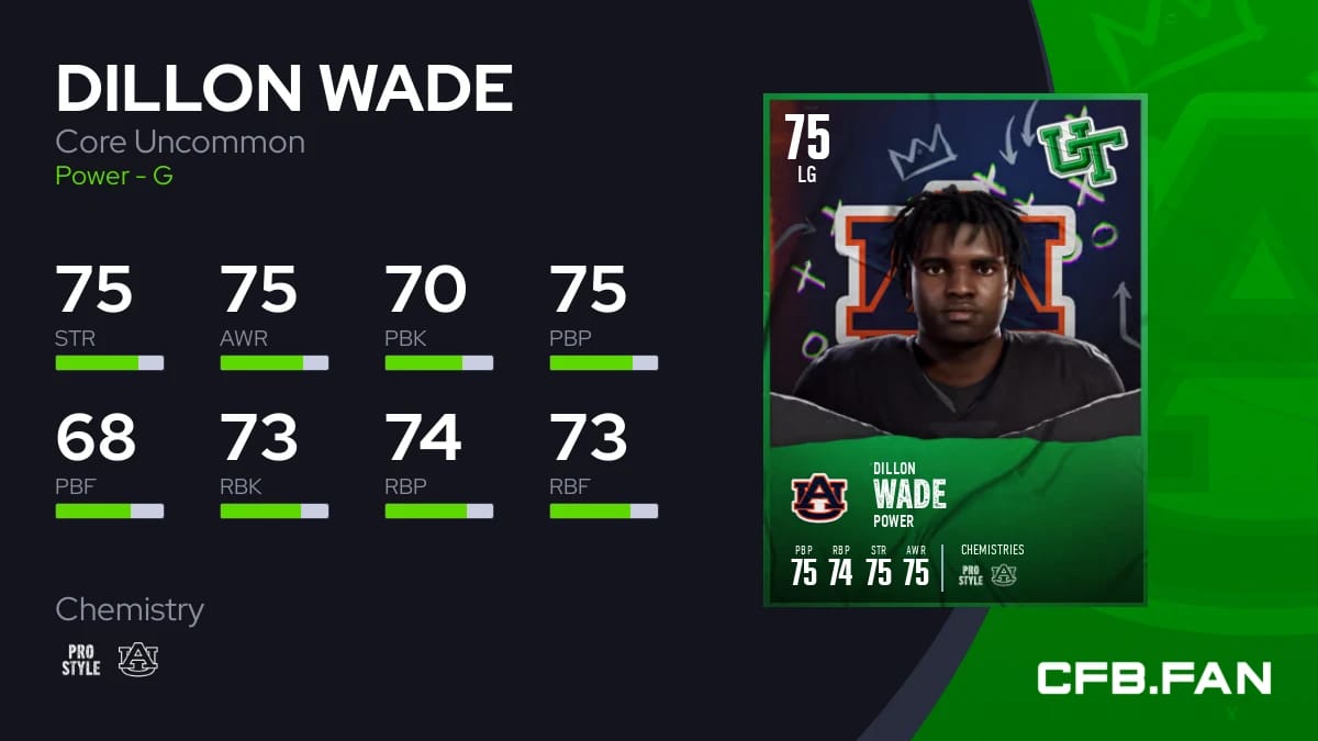 Dillon Wade Core Uncommon 75 OVR - College Football 25 - CFB.FAN