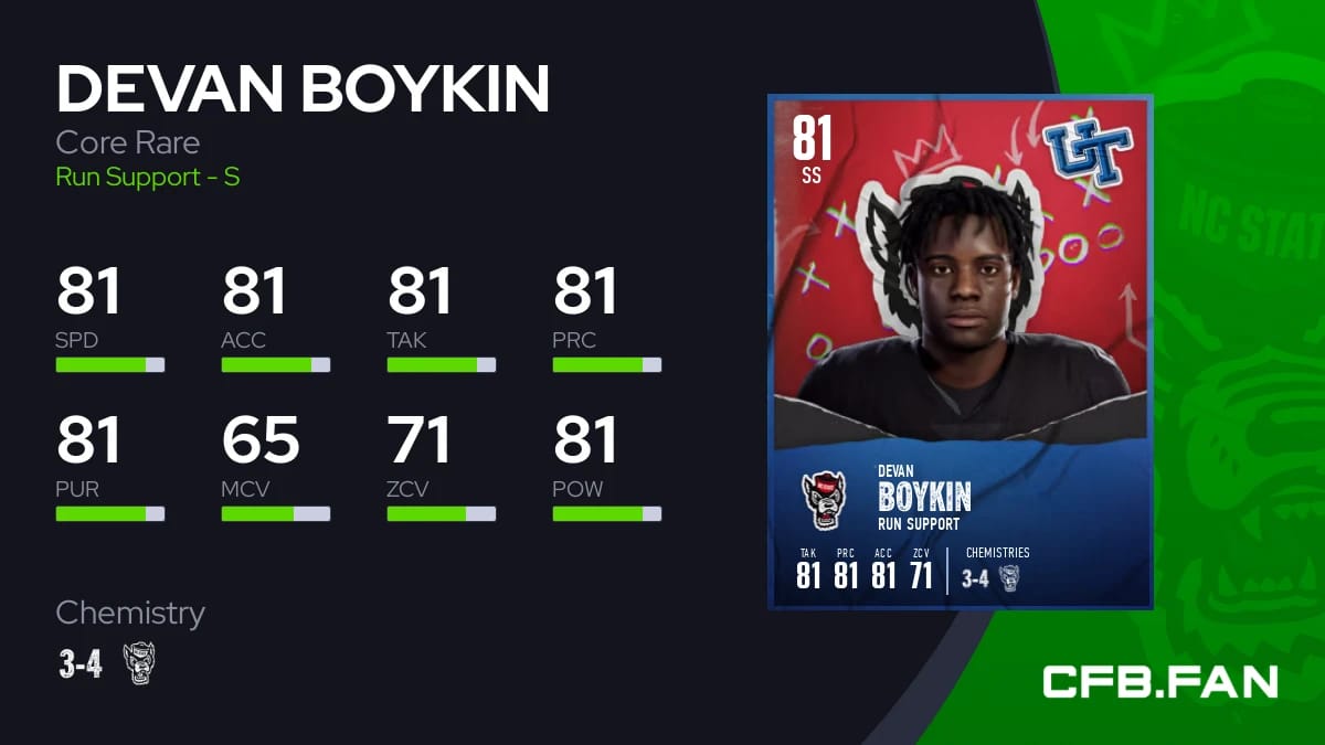 Devan Boykin Core Rare 81 OVR - College Football 25 - CFB.FAN