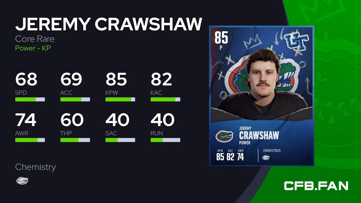 Jeremy Crawshaw Core Rare 85 OVR - College Football 25 - CFB.FAN