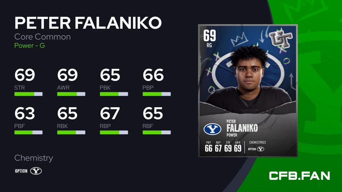 Peter Falaniko Core Common 69 OVR - College Football 25 - CFB.FAN