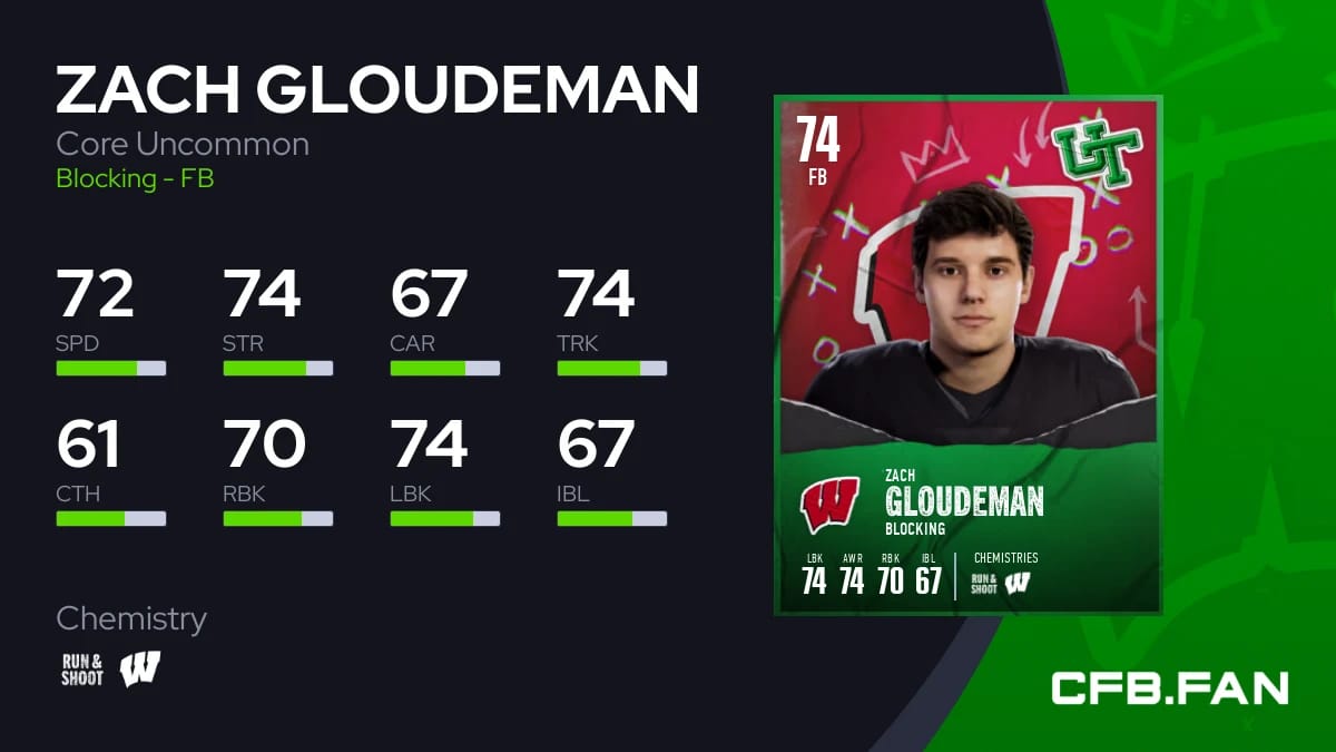 Zach Gloudeman Core Uncommon 74 OVR - College Football 25 - CFB.FAN