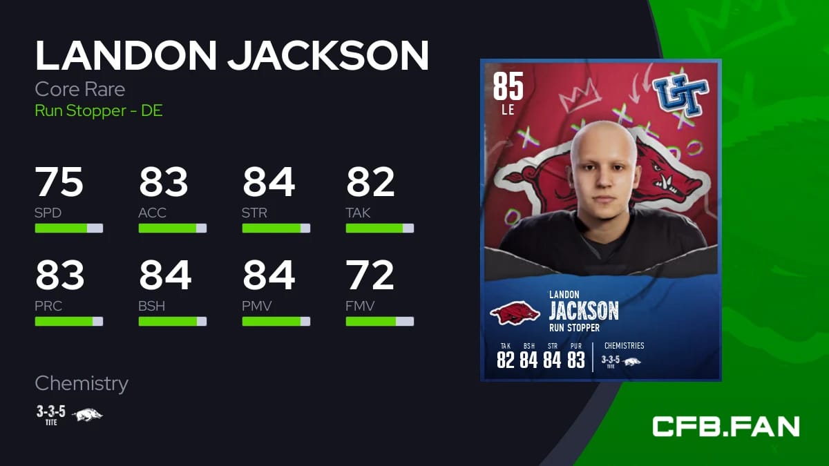 Landon Jackson Core Rare 85 OVR - College Football 25 - CFB.FAN