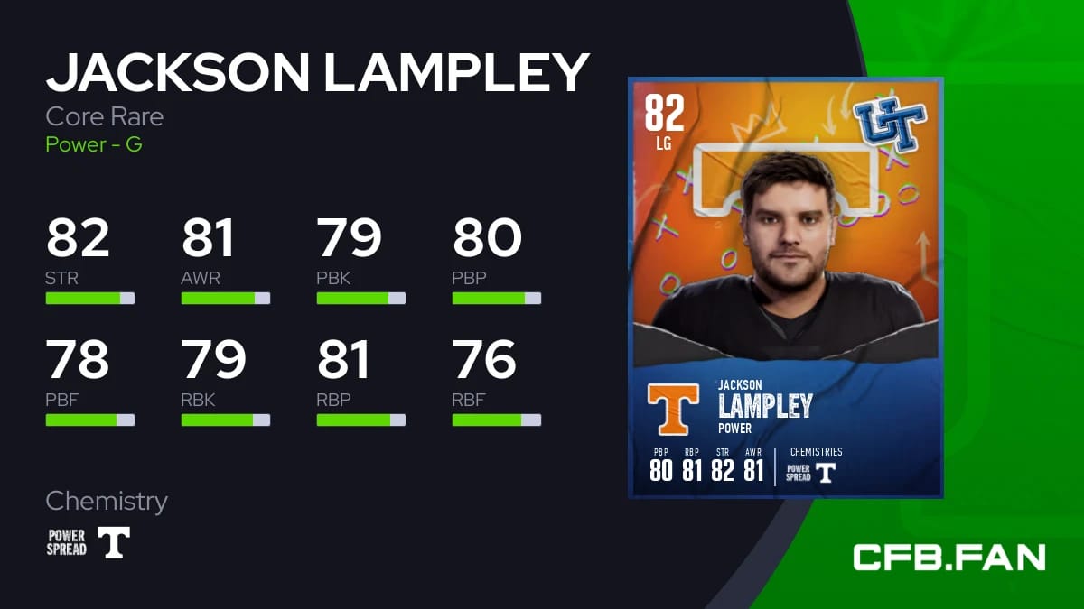 Jackson Lampley Core Rare 82 OVR - College Football 25 - CFB.FAN