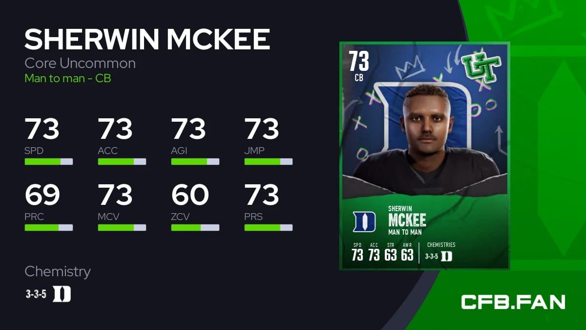Sherwin McKee Core Uncommon 73 OVR - College Football 25 - CFB.FAN