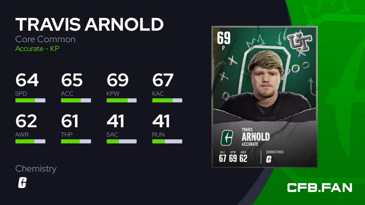 Travis Arnold Core Common 69 OVR - College Football 25 - CFB.FAN