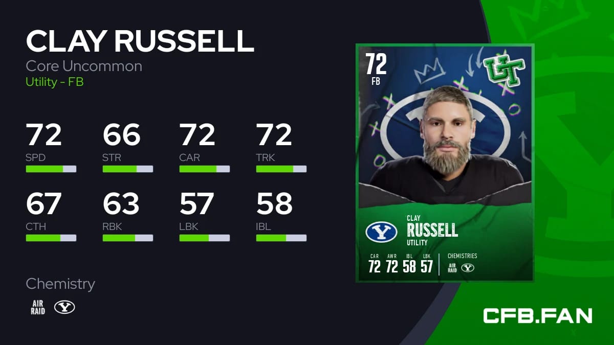 Clay Russell Core Uncommon 72 OVR - College Football 25 - CFB.FAN