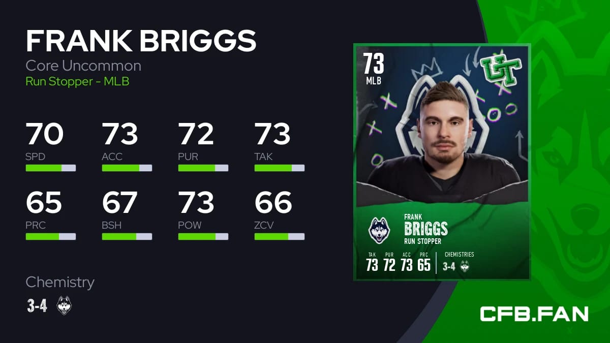 Frank Briggs Core Uncommon 73 OVR - College Football 25 - CFB.FAN