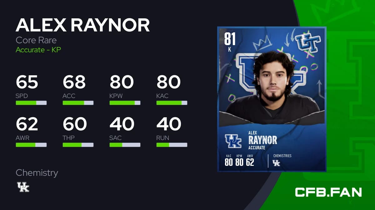 Alex Raynor Core Rare 81 OVR - College Football 25 - CFB.FAN
