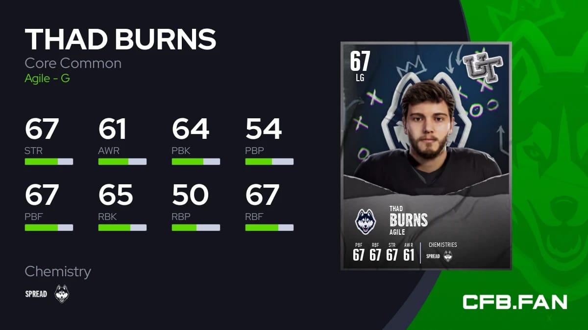 Thad Burns Core Common 67 OVR - College Football 25 - CFB.FAN