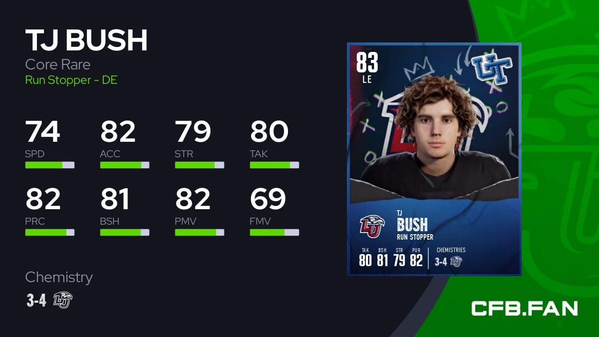 TJ Bush Core Rare 83 OVR - College Football 25 - CFB.FAN