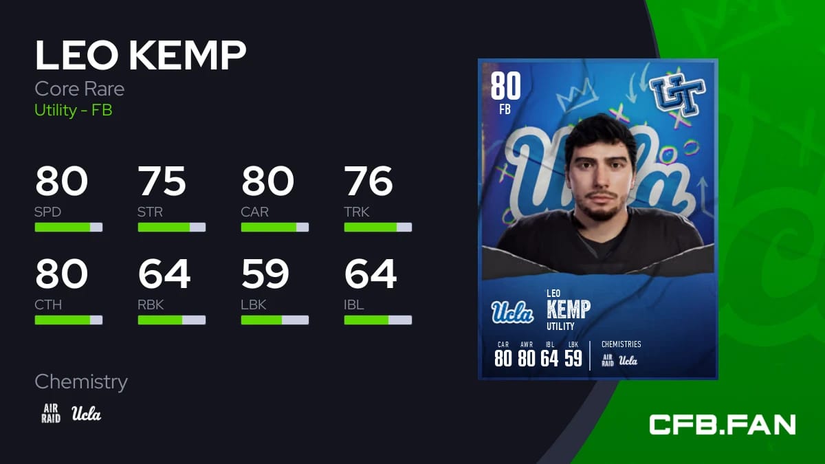 Leo Kemp Core Rare 80 OVR - College Football 25 - CFB.FAN