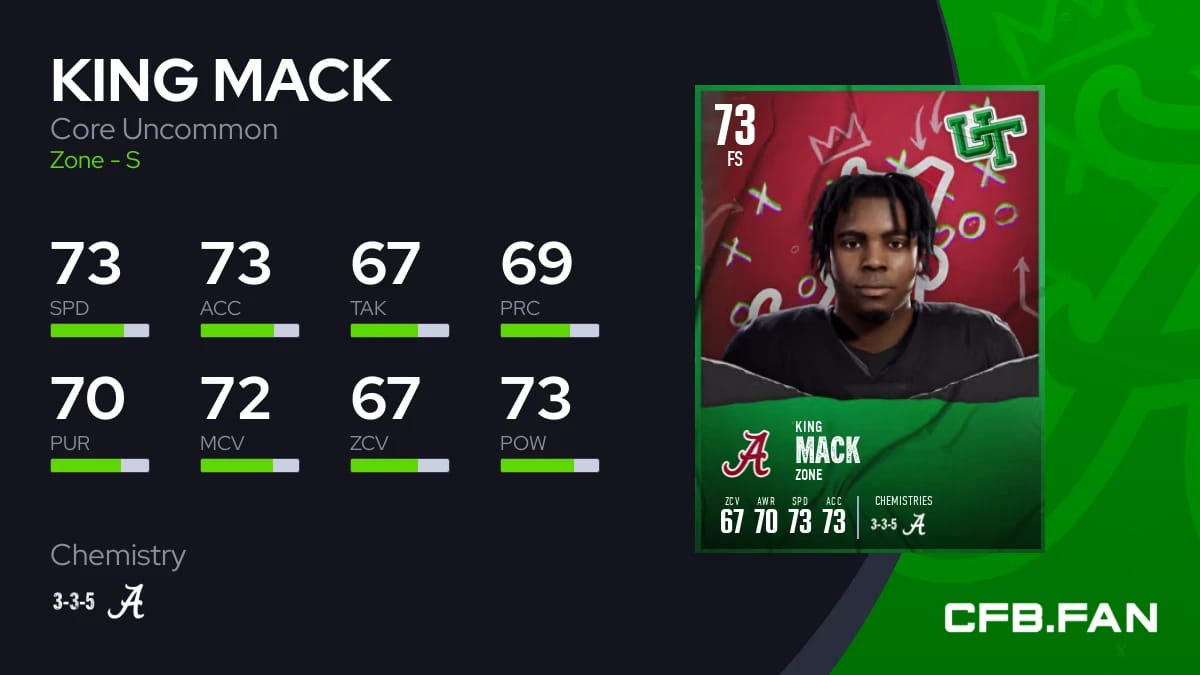 King Mack Core Uncommon 73 OVR - College Football 25 - CFB.FAN