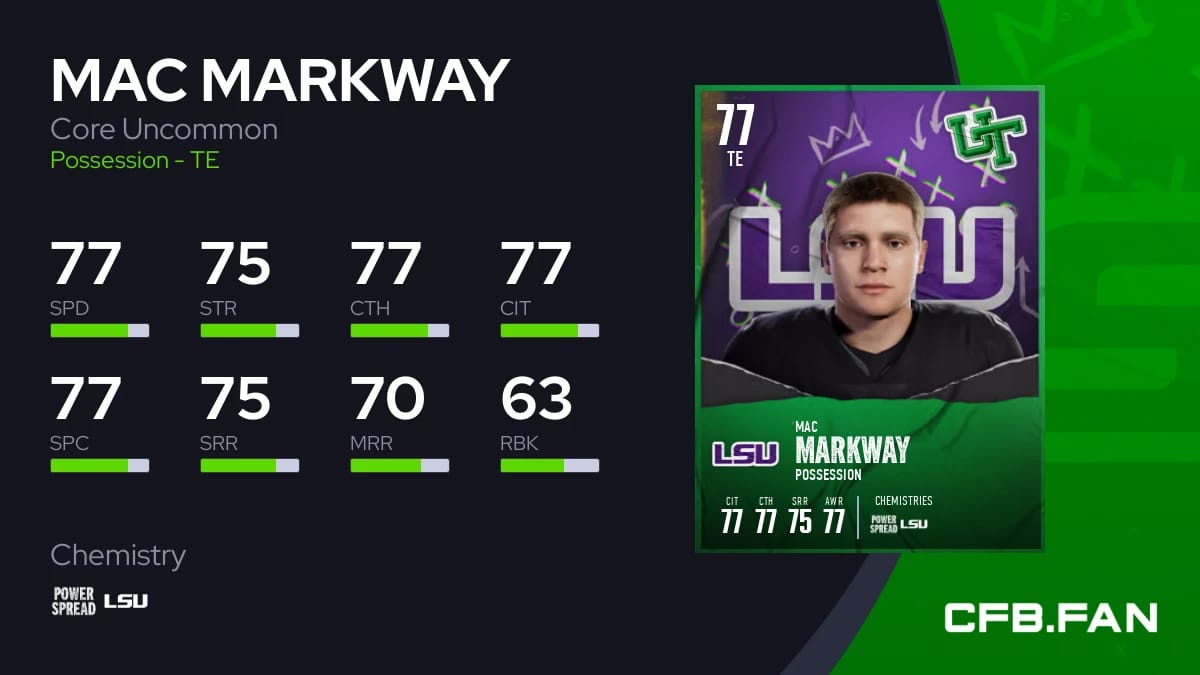 Mac Markway Core Uncommon 77 OVR - College Football 25 - CFB.FAN