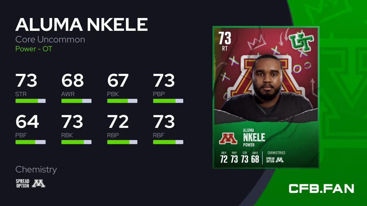 Aluma Nkele Core Uncommon 73 OVR - College Football 25 - CFB.FAN