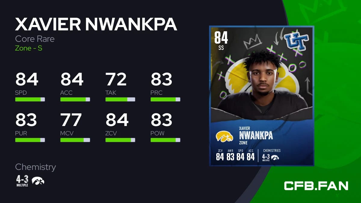 Xavier Nwankpa Core Rare 84 OVR - College Football 25 - CFB.FAN