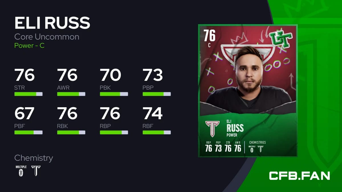 Eli Russ Core Uncommon 76 OVR - College Football 25 - CFB.FAN