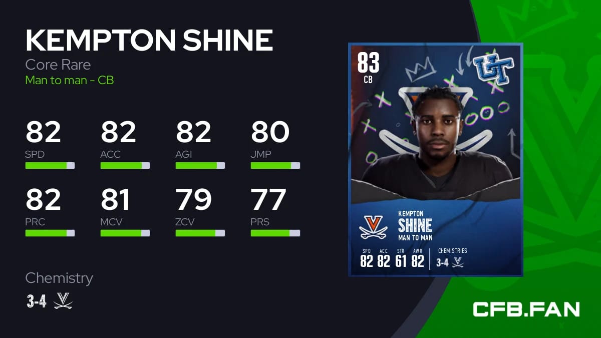 Kempton Shine Core Rare 83 OVR - College Football 25 - CFB.FAN