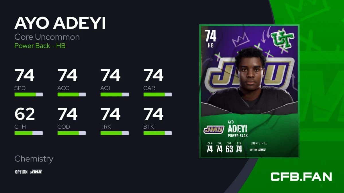 Ayo Adeyi Core Uncommon 74 OVR - College Football 25 - CFB.FAN