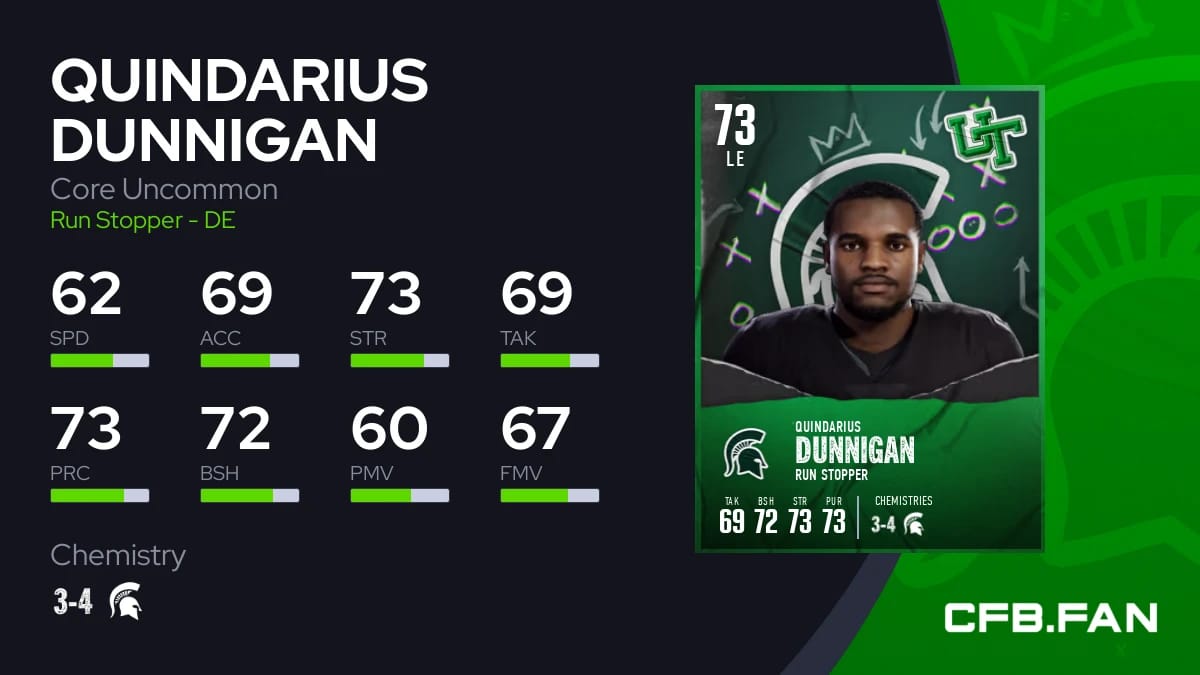 Quindarius Dunnigan Core Uncommon 73 OVR - College Football 25 - CFB.FAN