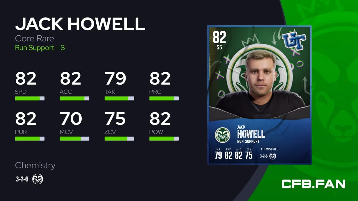 Jack Howell Core Rare 82 OVR - College Football 25 - CFB.FAN