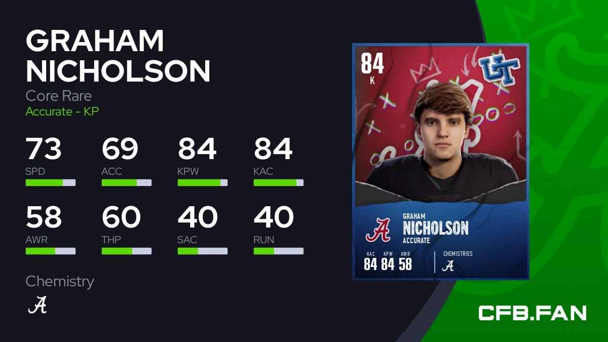 Graham Nicholson Core Rare 84 OVR - College Football 25 - CFB.FAN
