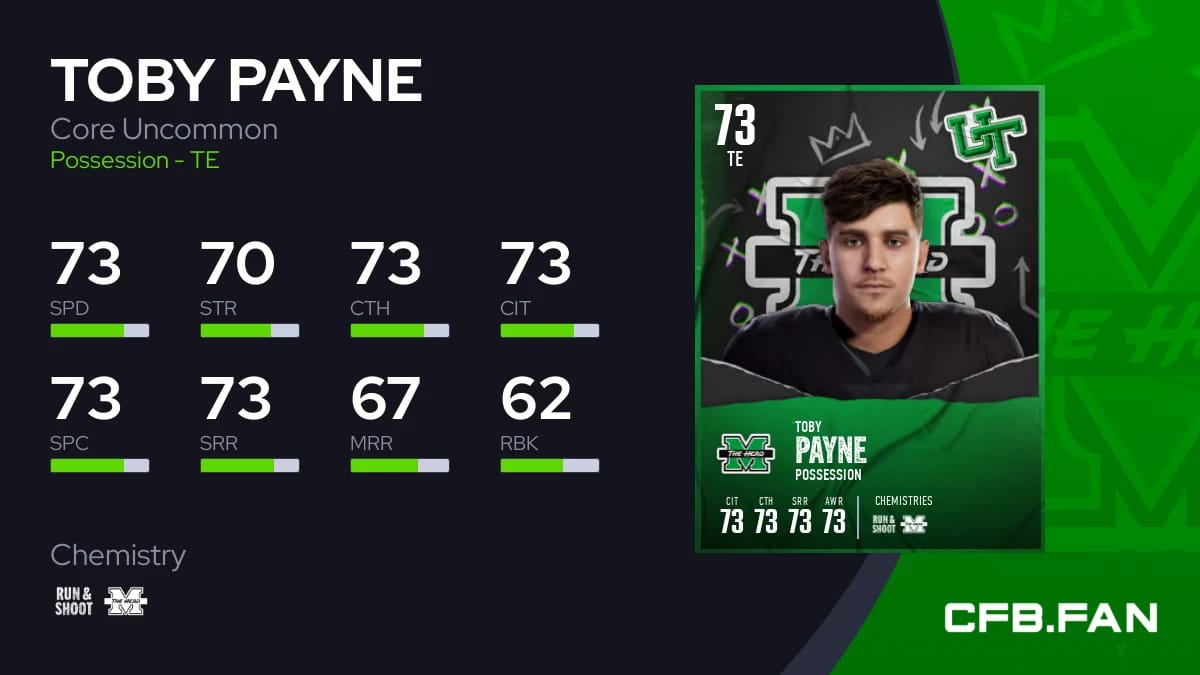 Toby Payne Core Uncommon 73 OVR - College Football 25 - CFB.FAN