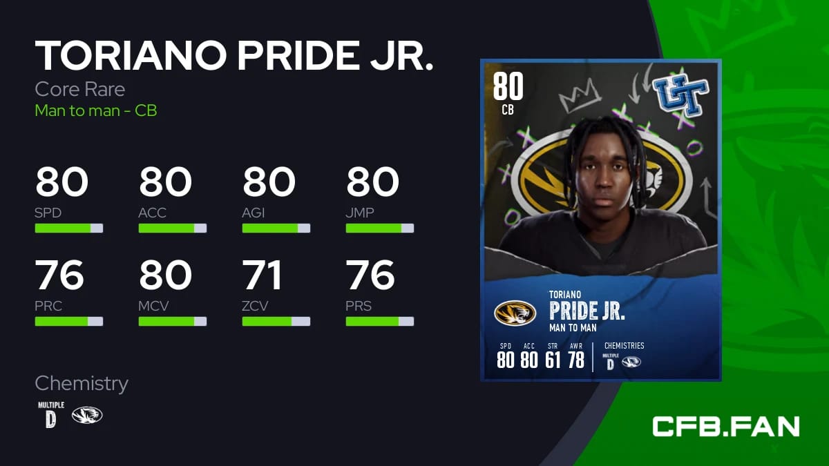 Toriano Pride Jr. Core Rare 80 OVR - College Football 25 - CFB.FAN