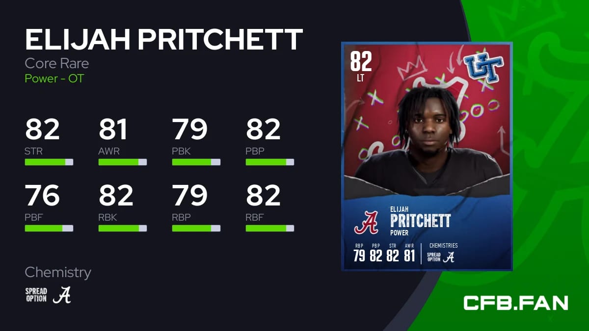 Elijah Pritchett Core Rare 82 OVR - College Football 25 - CFB.FAN