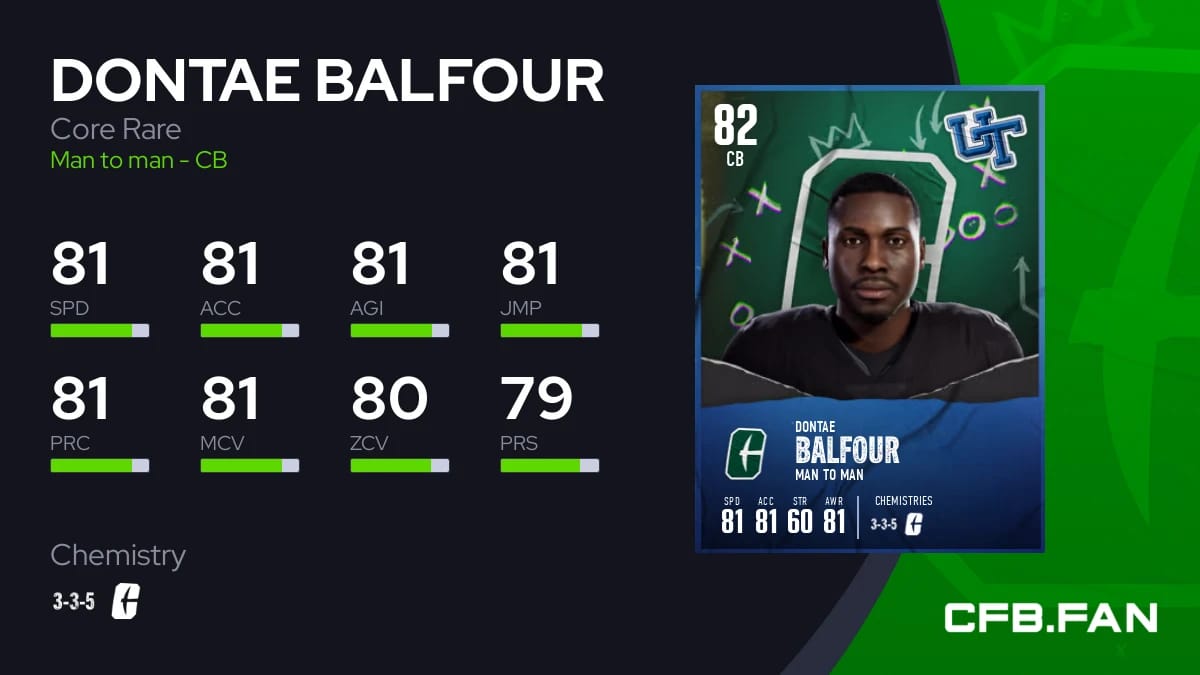 Dontae Balfour Core Rare 82 OVR - College Football 25 - CFB.FAN