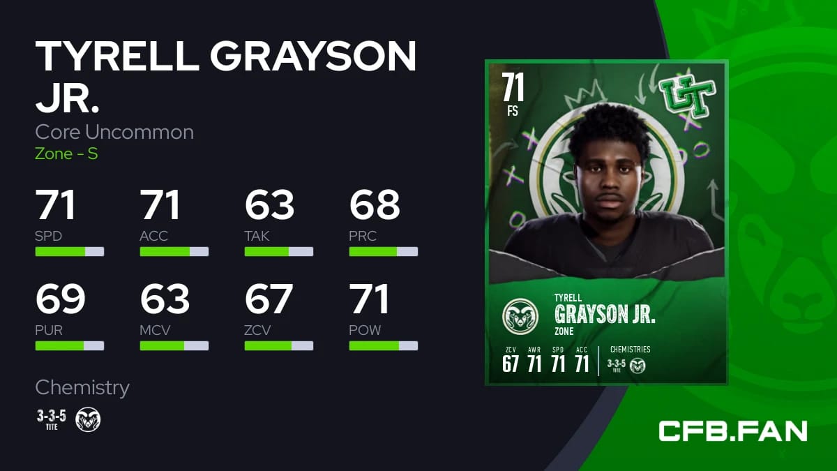Tyrell Grayson Jr. Core Uncommon 71 OVR - College Football 25 - CFB.FAN