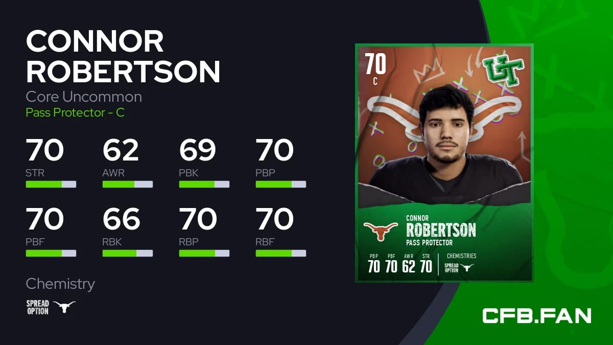 Connor Robertson Core Uncommon 70 OVR - College Football 25 - CFB.FAN