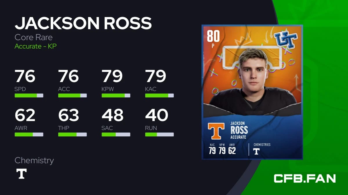 Jackson Ross Core Rare 80 OVR - College Football 25 - CFB.FAN