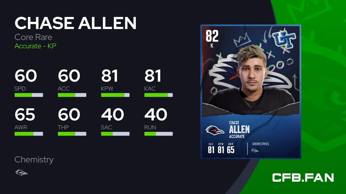 Chase Allen Core Rare 82 OVR - College Football 25 - CFB.FAN