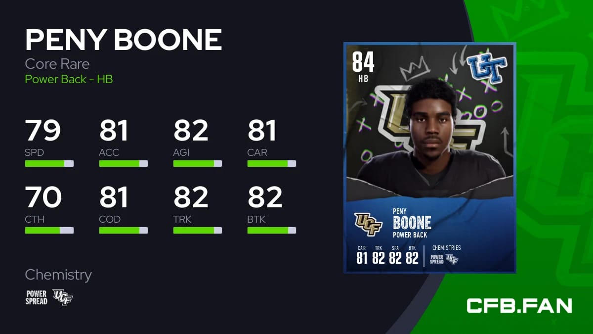 Peny Boone Core Rare 84 OVR - College Football 25 - CFB.FAN