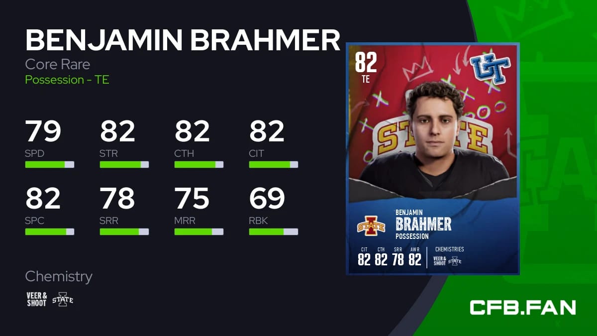 Benjamin Brahmer Core Rare 82 OVR - College Football 25 - CFB.FAN