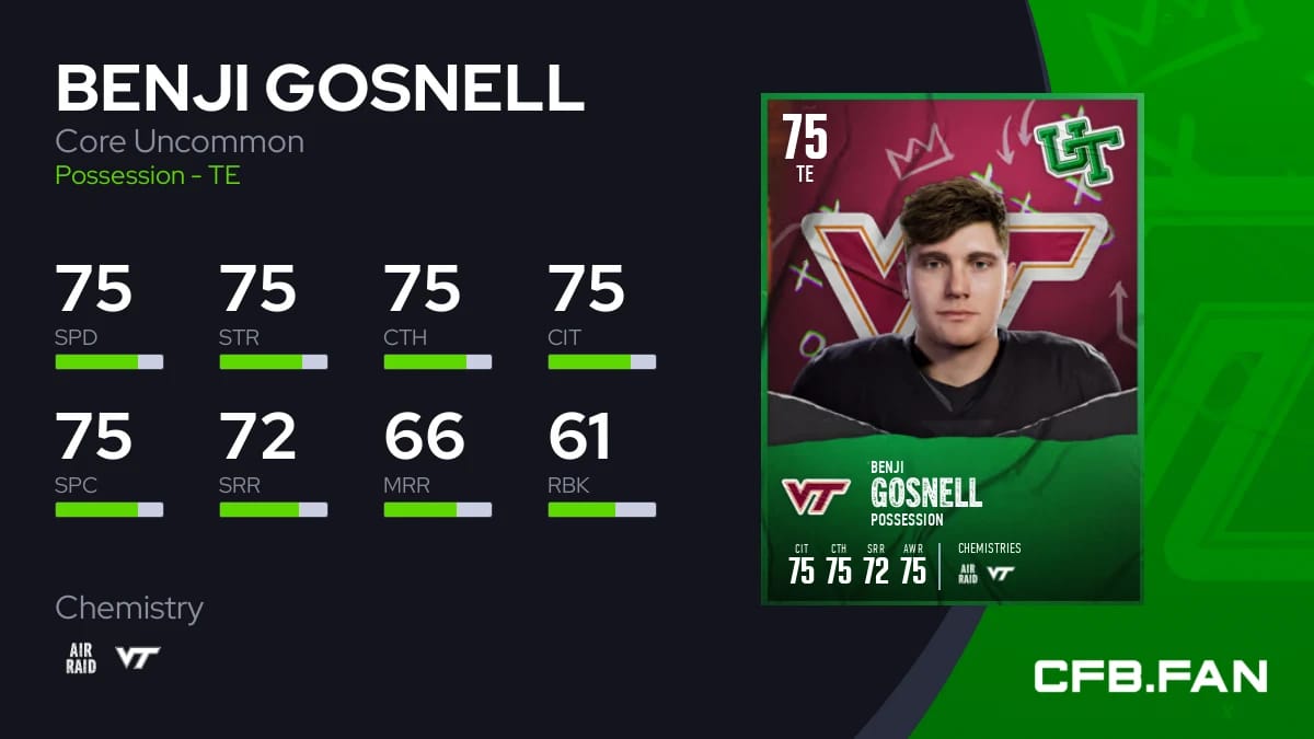 Benji Gosnell Core Uncommon 75 OVR - College Football 25 - CFB.FAN
