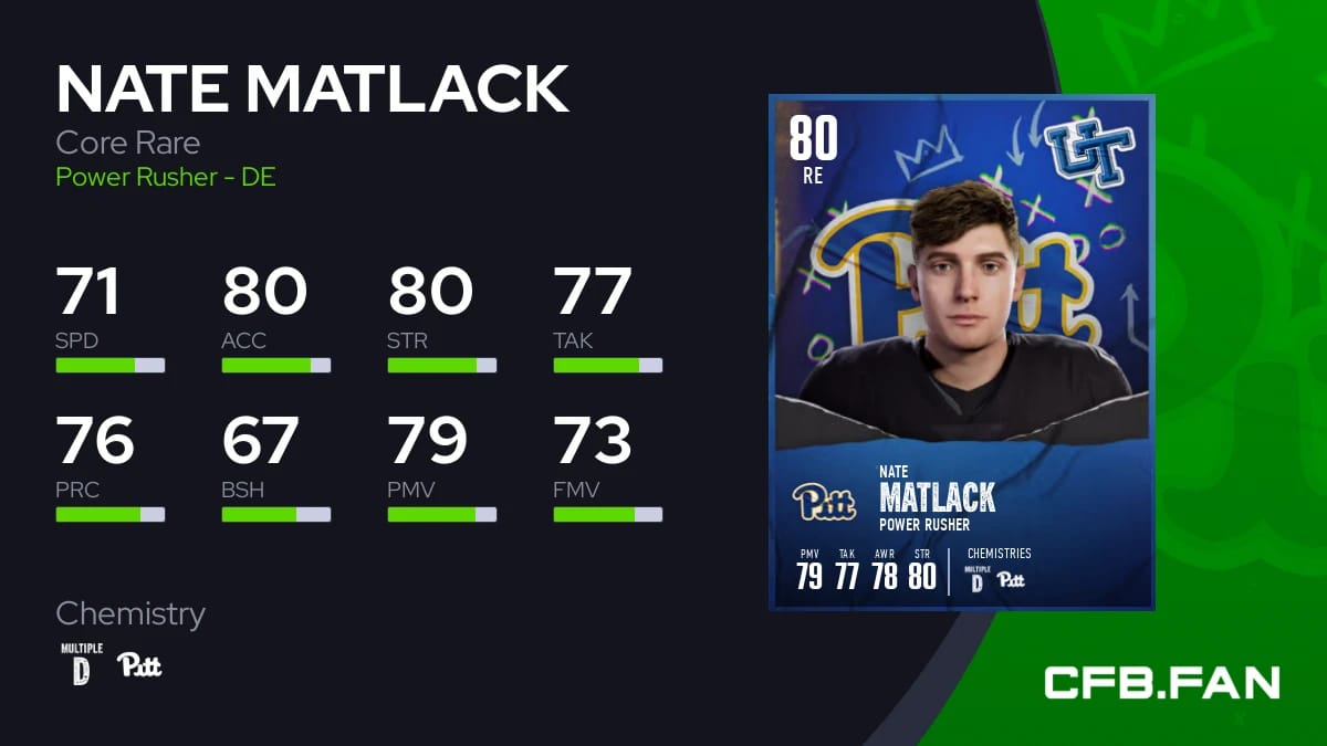Nate Matlack Core Rare 80 OVR - College Football 25 - CFB.FAN