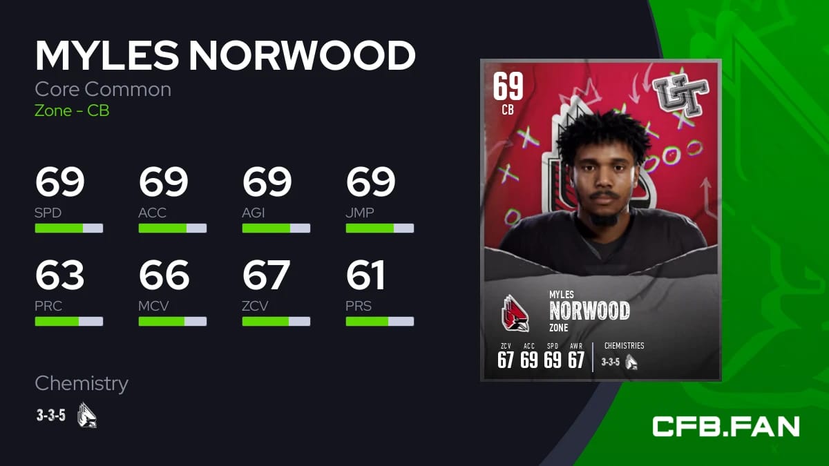 Myles Norwood Core Common 69 OVR - College Football 25 - CFB.FAN