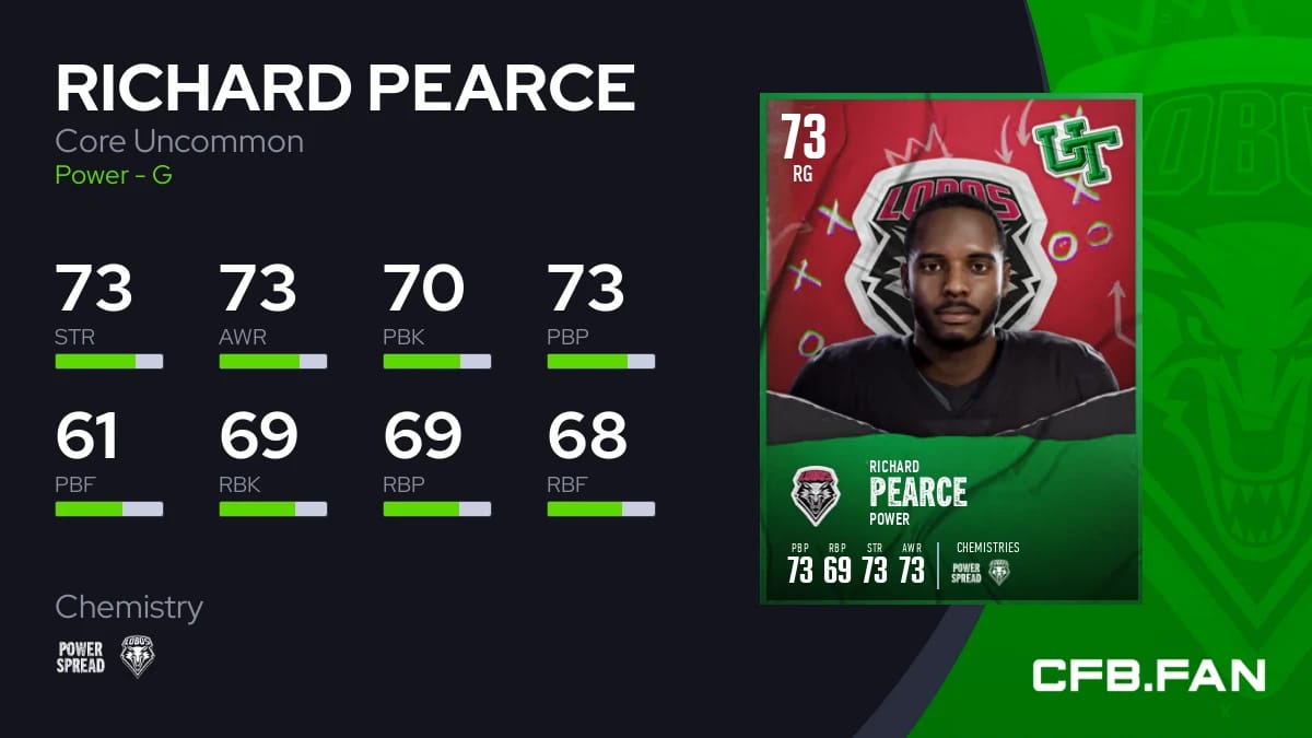 Richard Pearce Core Uncommon 73 OVR - College Football 25 - CFB.FAN