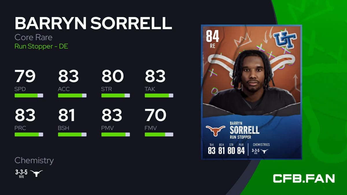 Barryn Sorrell Core Rare 84 OVR - College Football 25 - CFB.FAN
